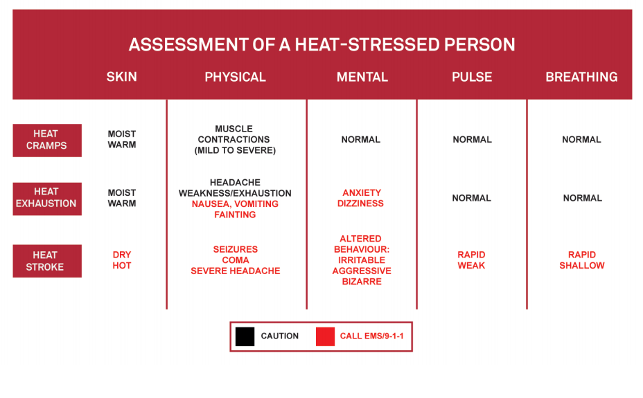 heat emergencies – Helping Hands First Aid Training